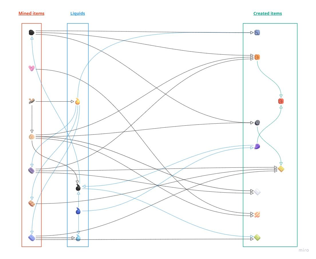 Version 2 (fixed wrong arrows and add more readability) | Scrolller