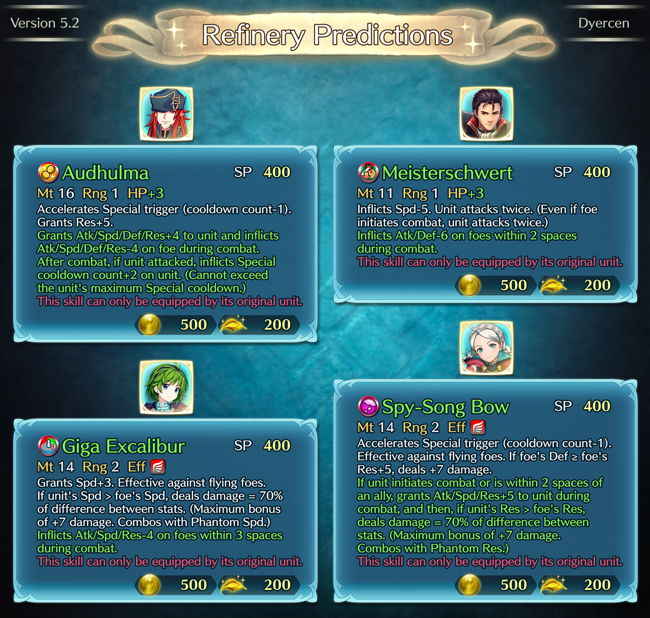 Version 5.2 Refinery Predictions! | Scrolller