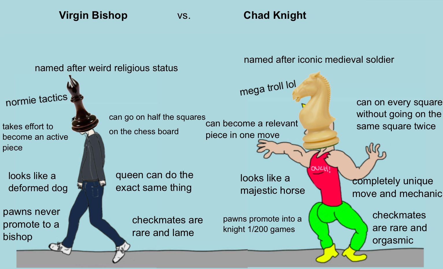 Virgin Bishop vs Chad Knight | Scrolller
