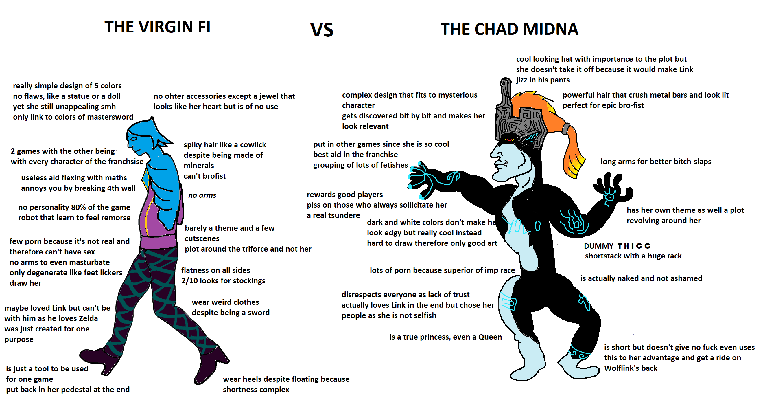 Virgin Fi vs Chad Midna | Scrolller