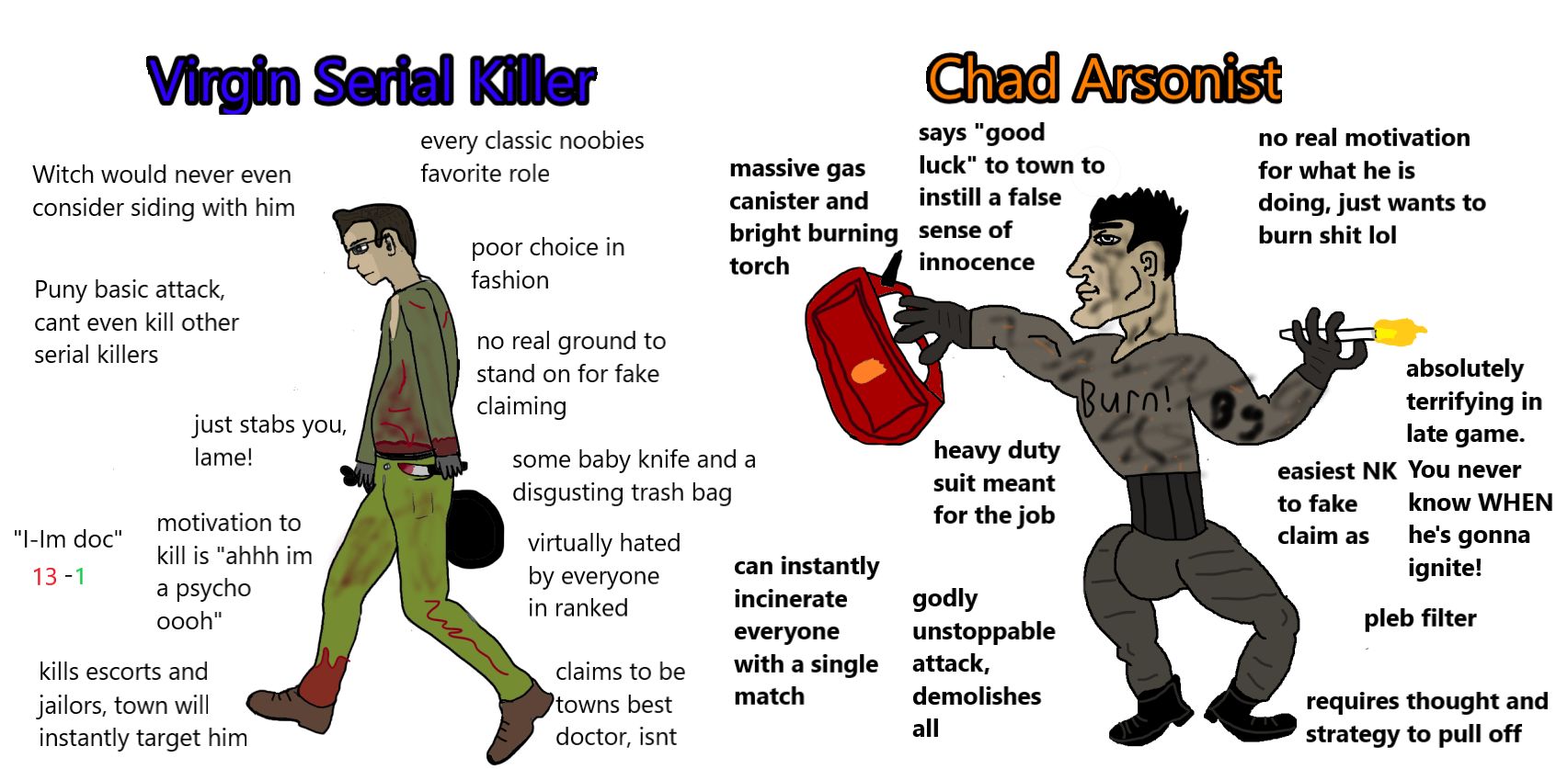 Virgin Serial Killer vs Chad Arsonist | Scrolller