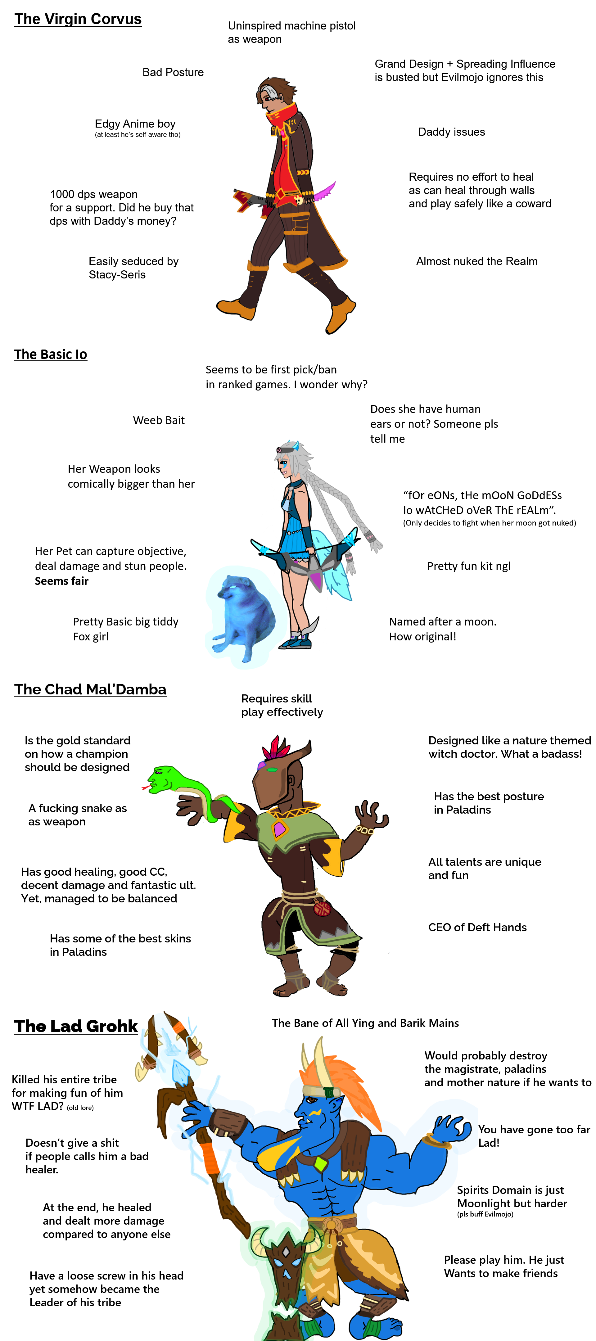 Virgin vs Chad: Support Edition Part 1 | Scrolller