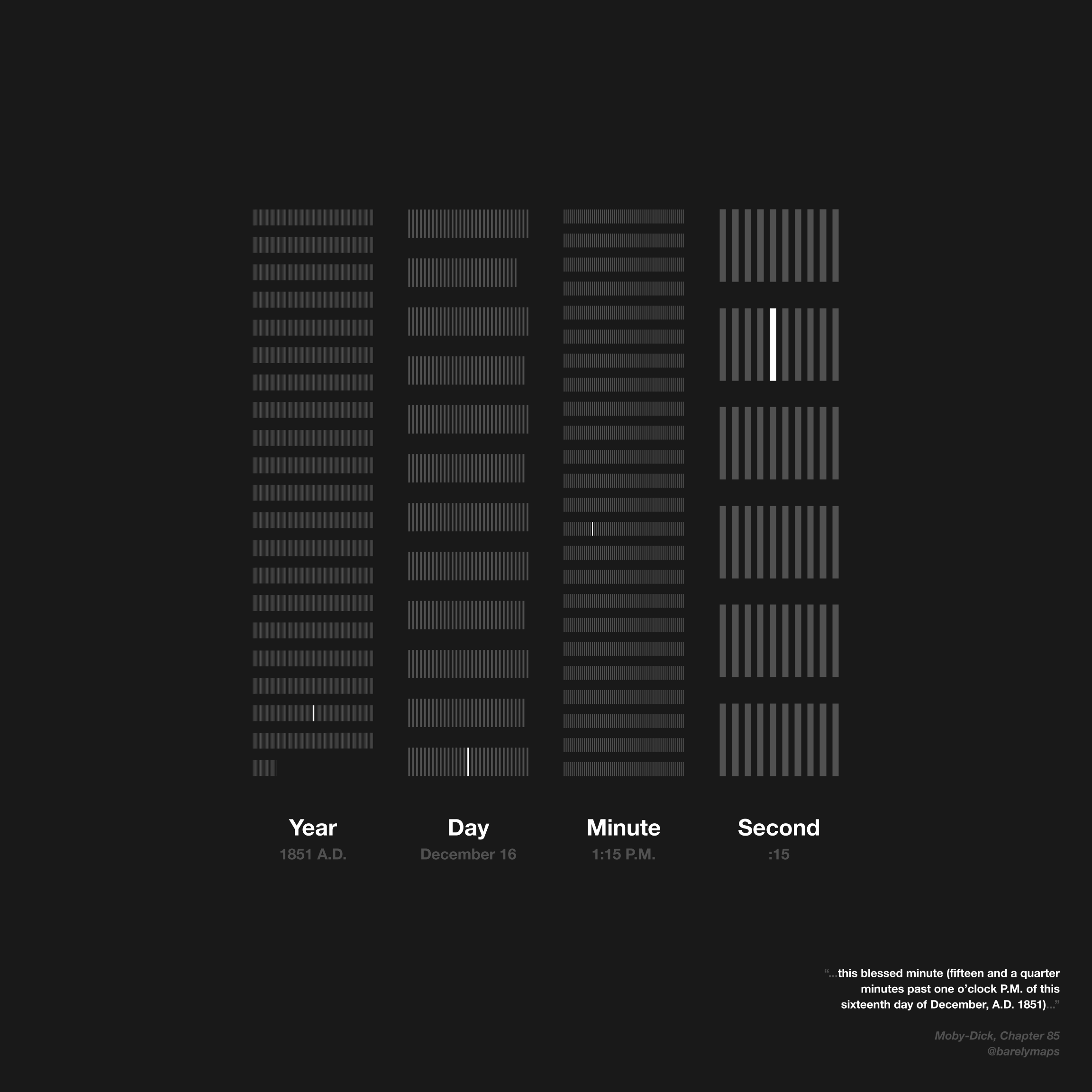 Visualizing one second in history (from Chapter 85 of Moby-Dick) | Scrolller