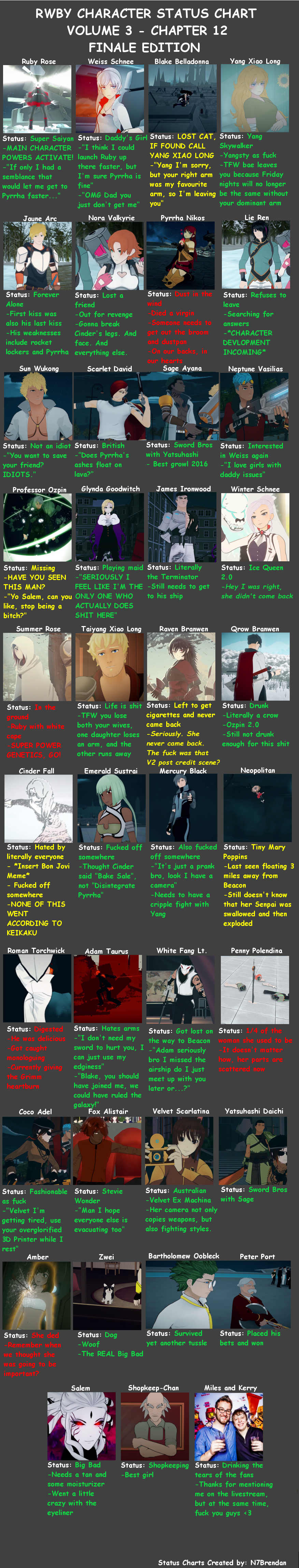 Volume 3 Finale Character Status Chart | Scrolller