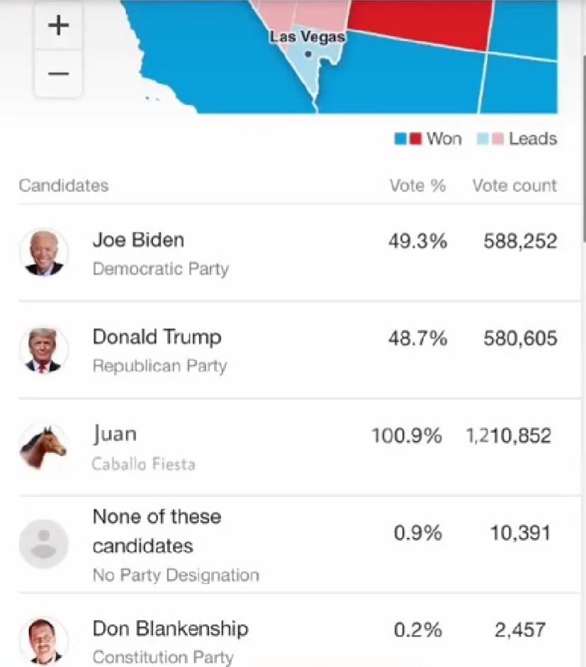 VOTE FOR JUAN | Scrolller