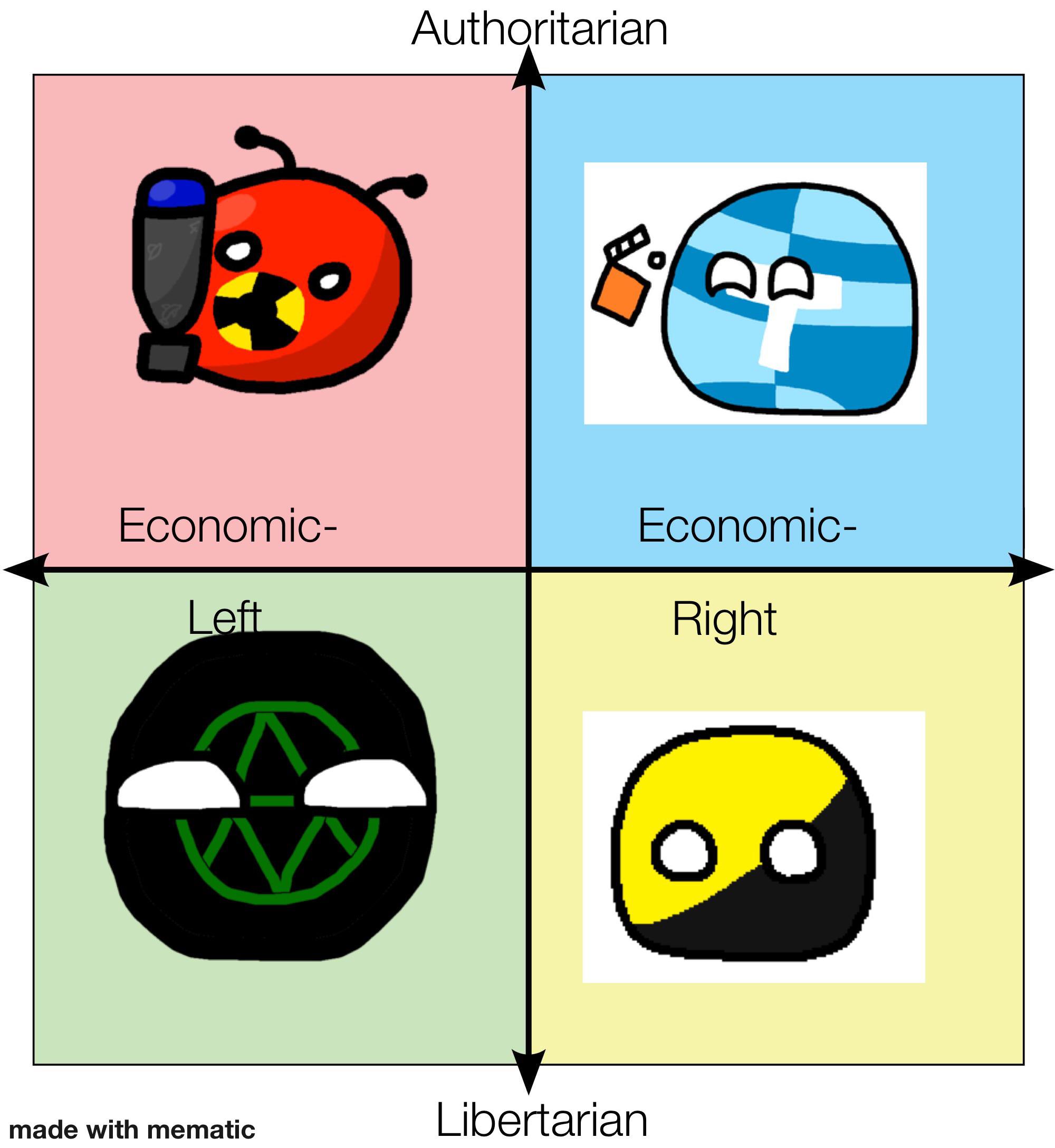 Wacky ideology’s from each quadrant | Scrolller