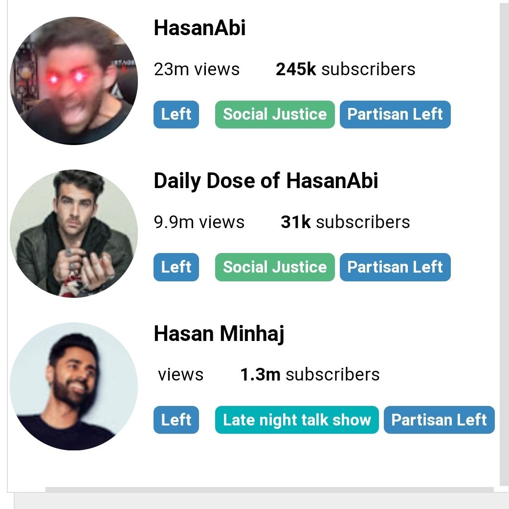 Wait which is the best Hasan channel? PogO | Scrolller
