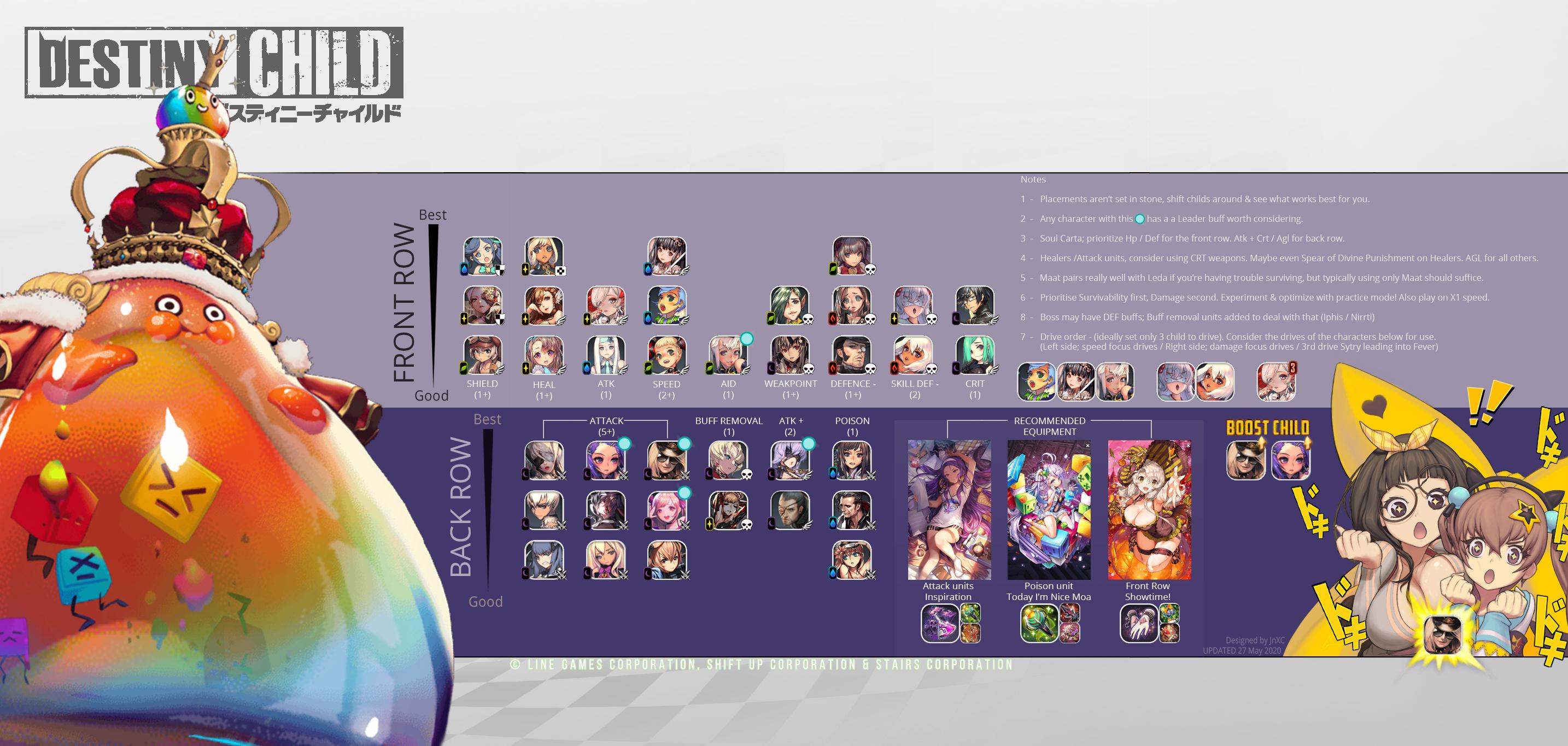 WB Guide - Aurora King | Scrolller