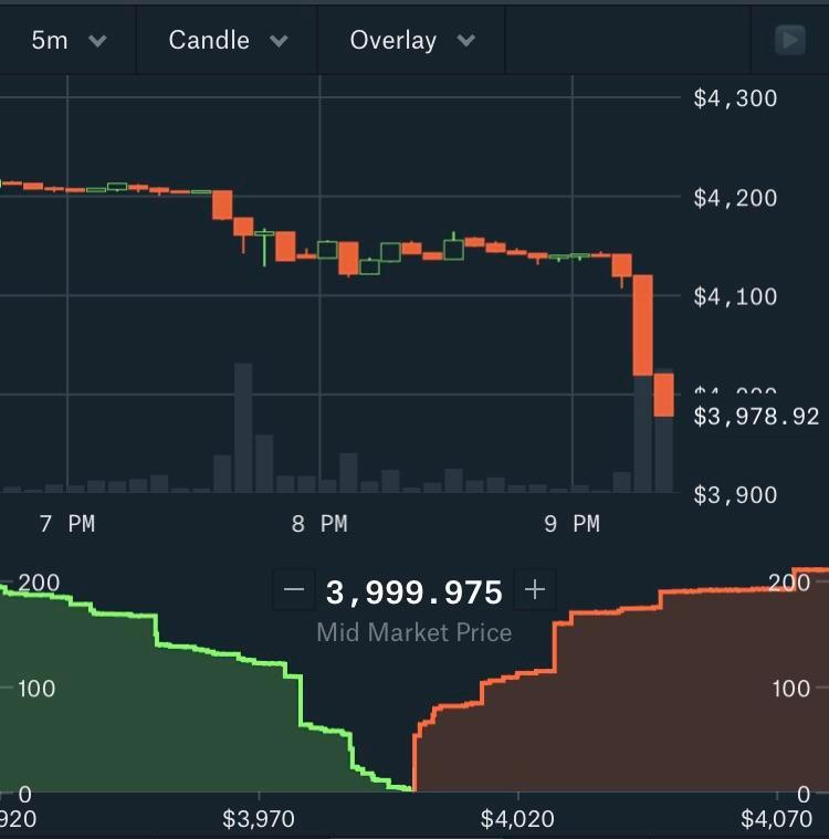 We hit 4000 guys!!!! | Scrolller