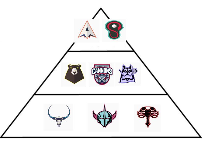 Week 2 PLL Power Pyramid | Scrolller
