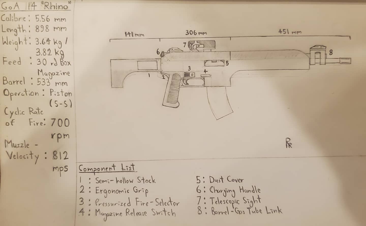 Math Class Concepts Part Nine | Scrolller