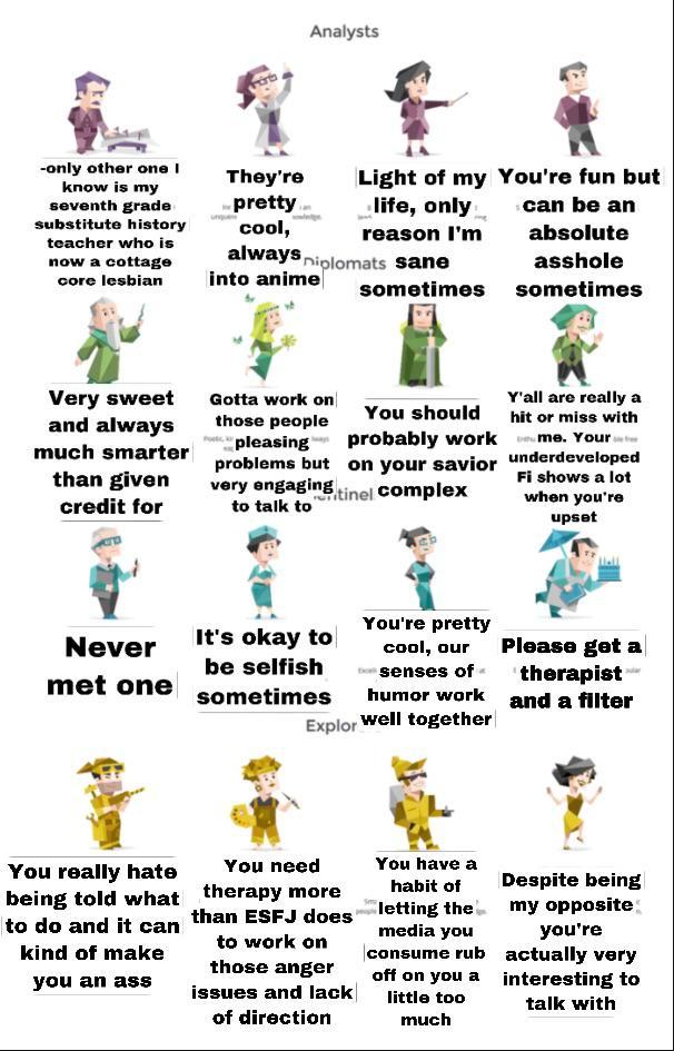 What I think of each type from an INTJ | Scrolller