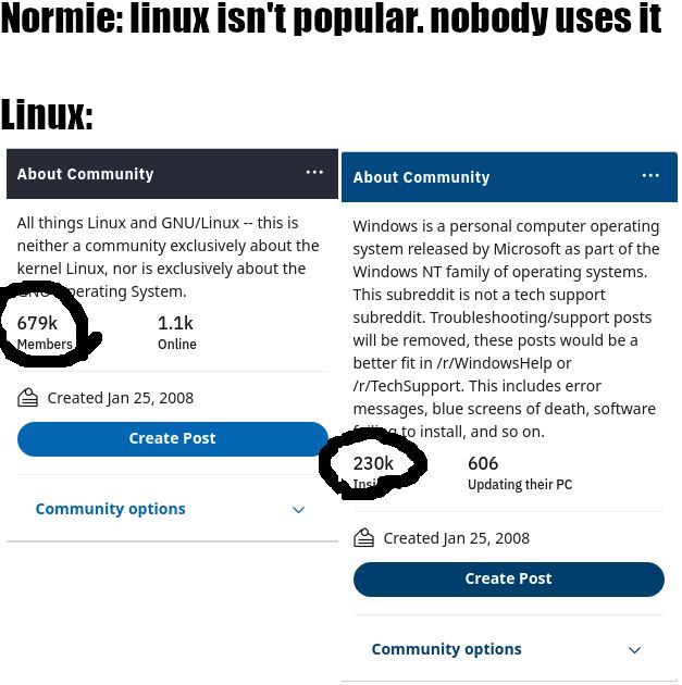 What is more popular? Made with GIMP | Scrolller