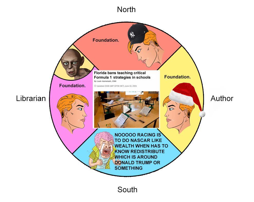 What Political Compass Memes look like to normal people | Scrolller