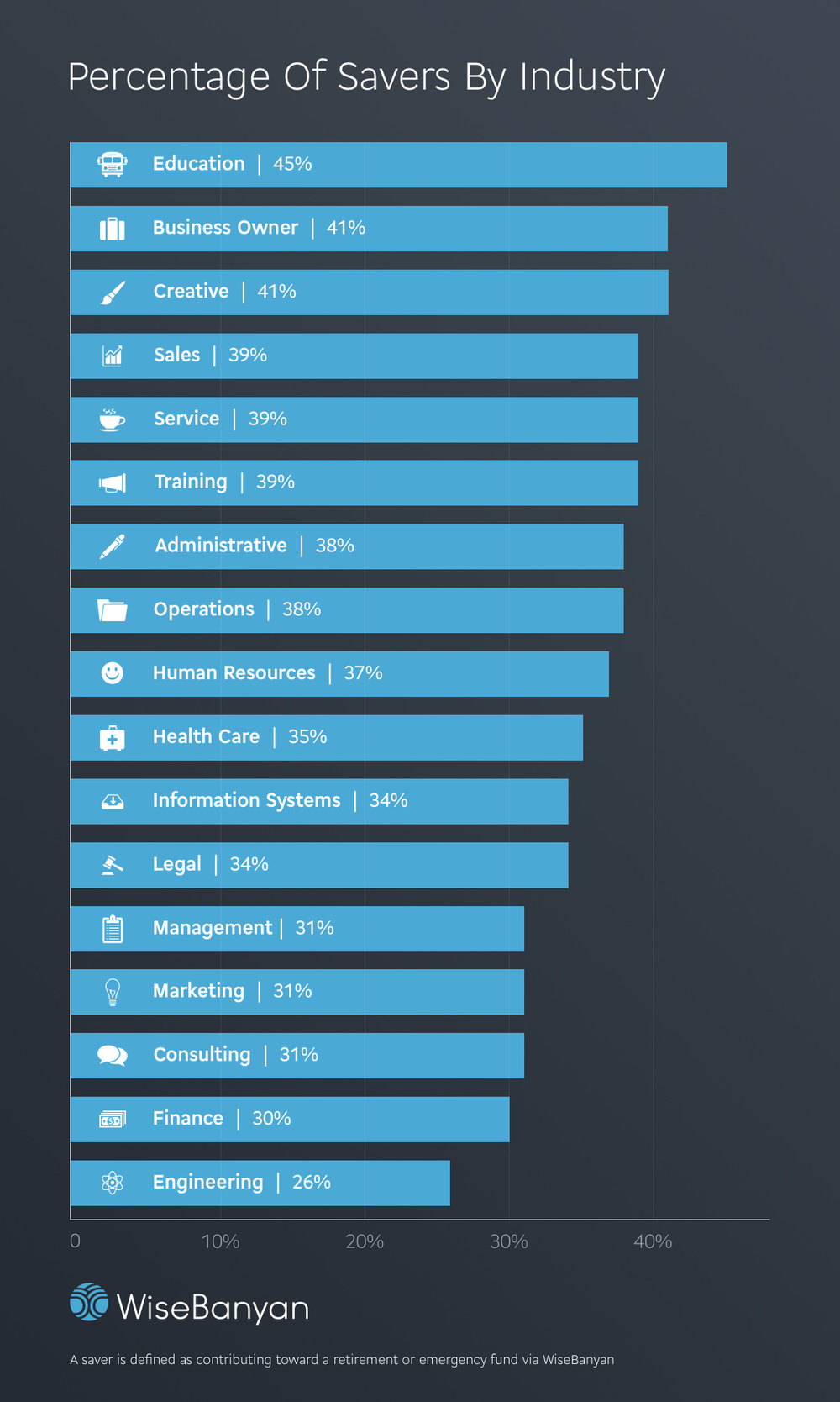 What professions are best at handling money | Scrolller