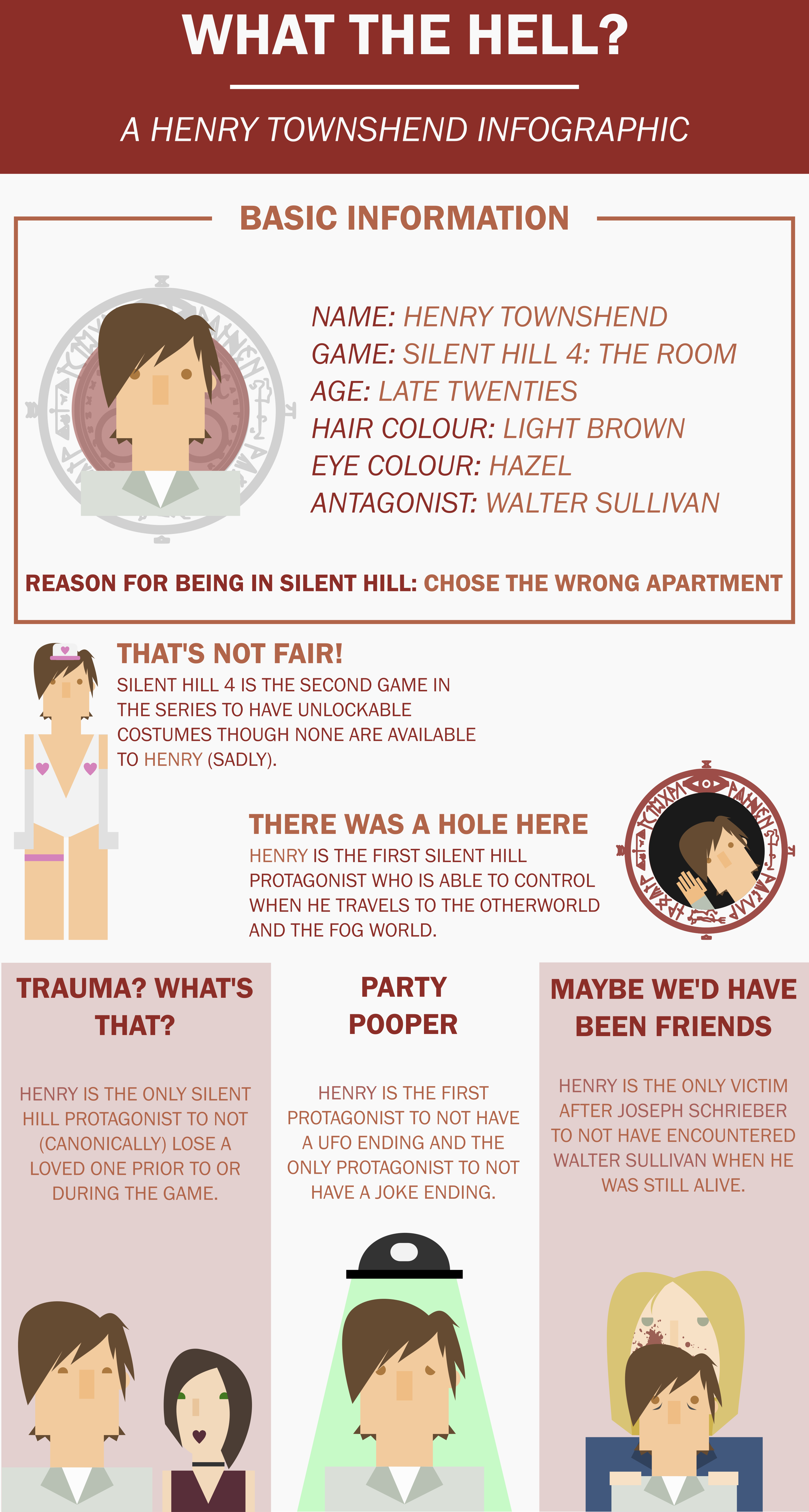What the Hell?: A Henry Infographic! | Scrolller