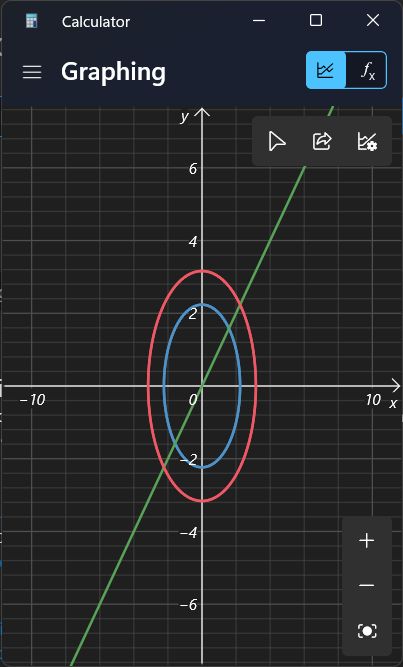 When resizing the windows of the calculator app the graph stretches, and that's not how it ...