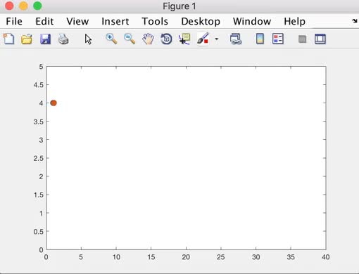 When you know she's into MATLAB | Scrolller
