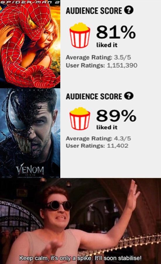 When you see Venom's audience score | Scrolller