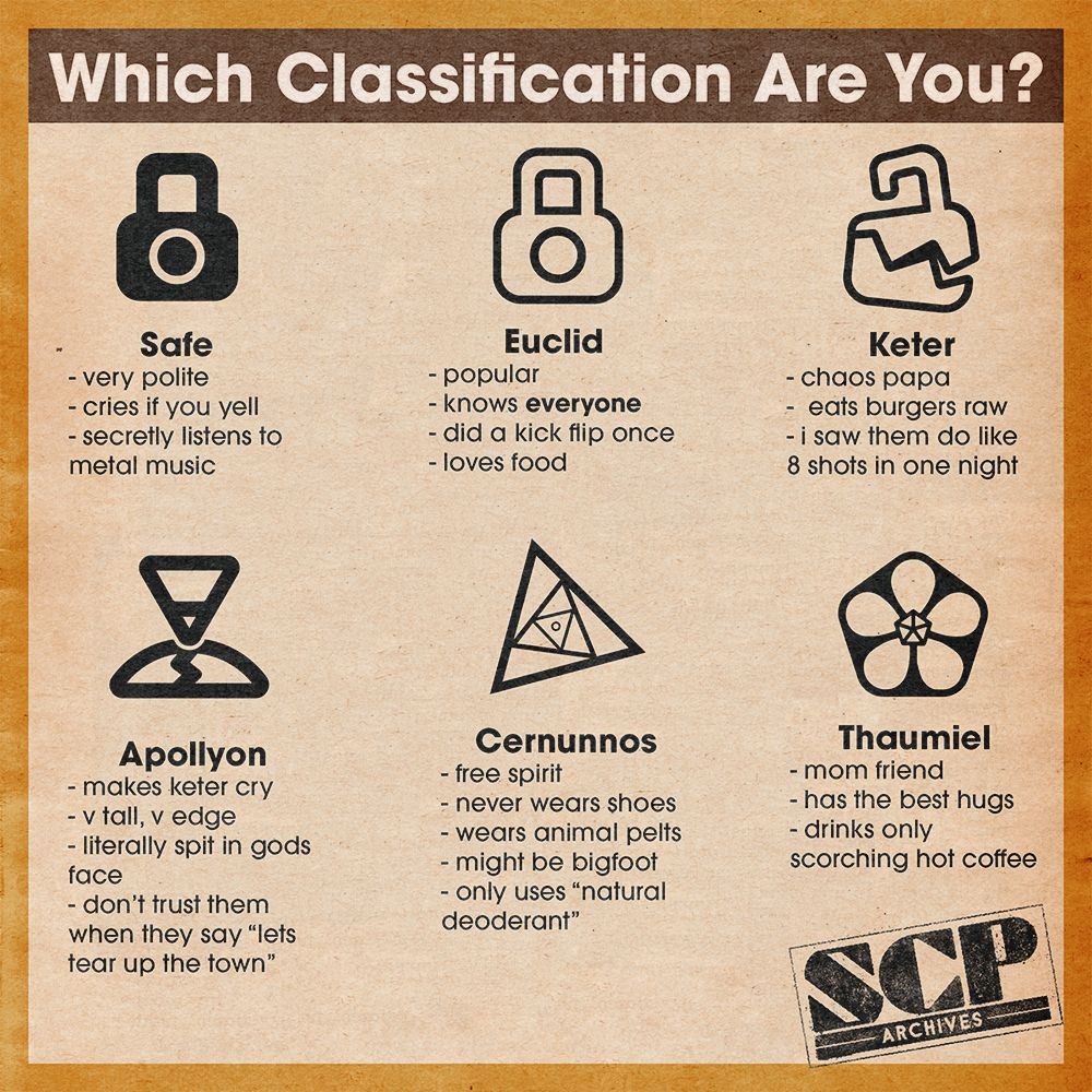 Which Classification Are You? | Scrolller