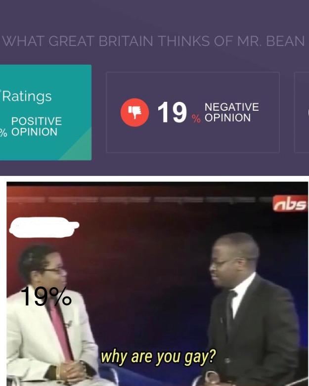 Who doesn’t like Mr Bean? | Scrolller