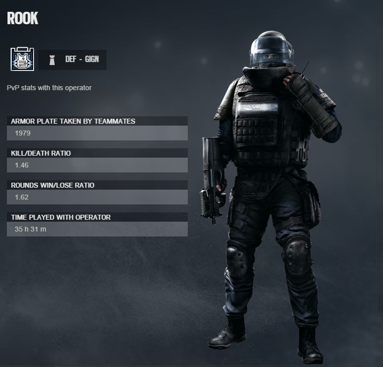 Who is your "main" operator, and what is his/her stats? | Scrolller