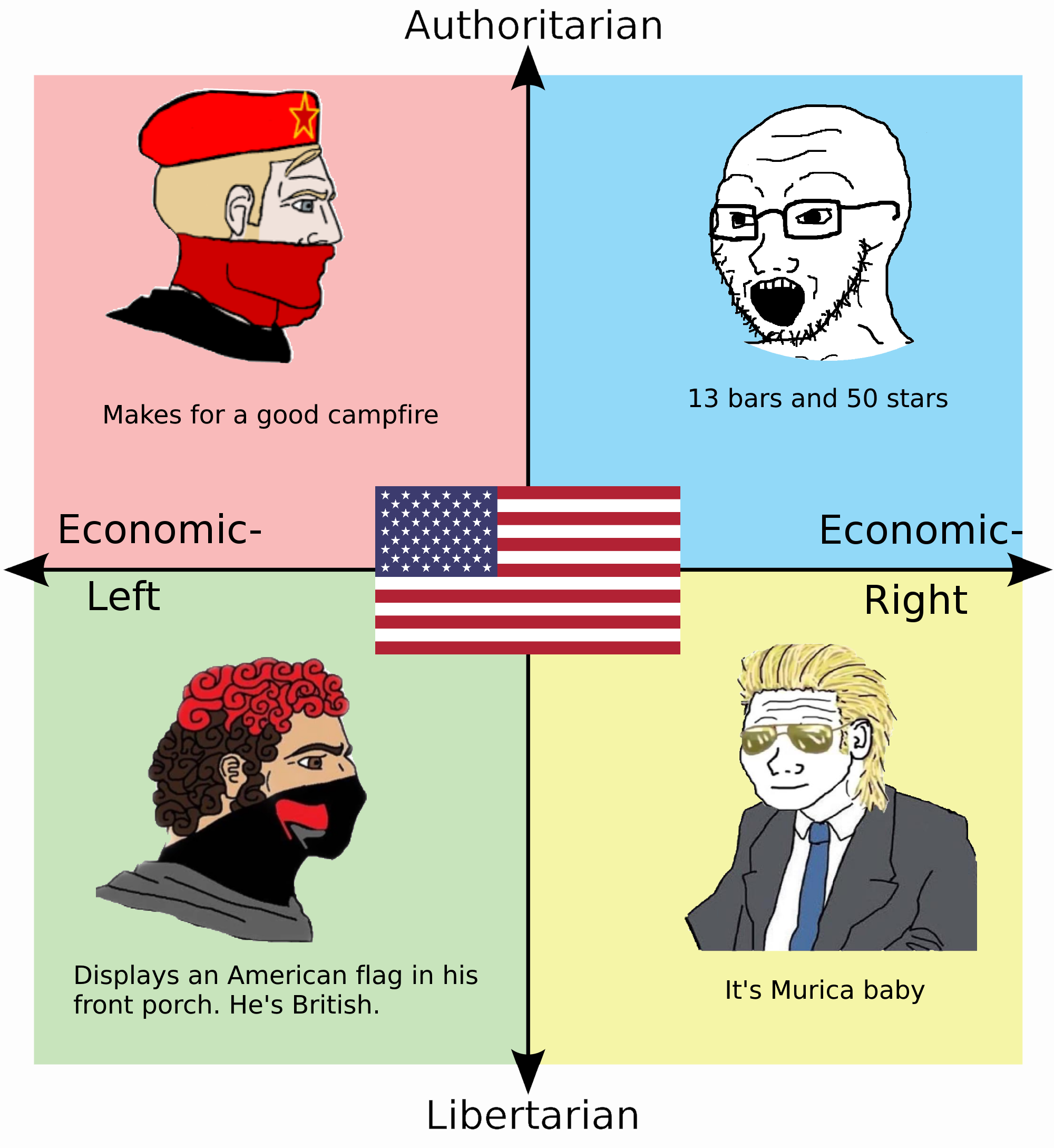 Why each quadrant likes the American flag | Scrolller