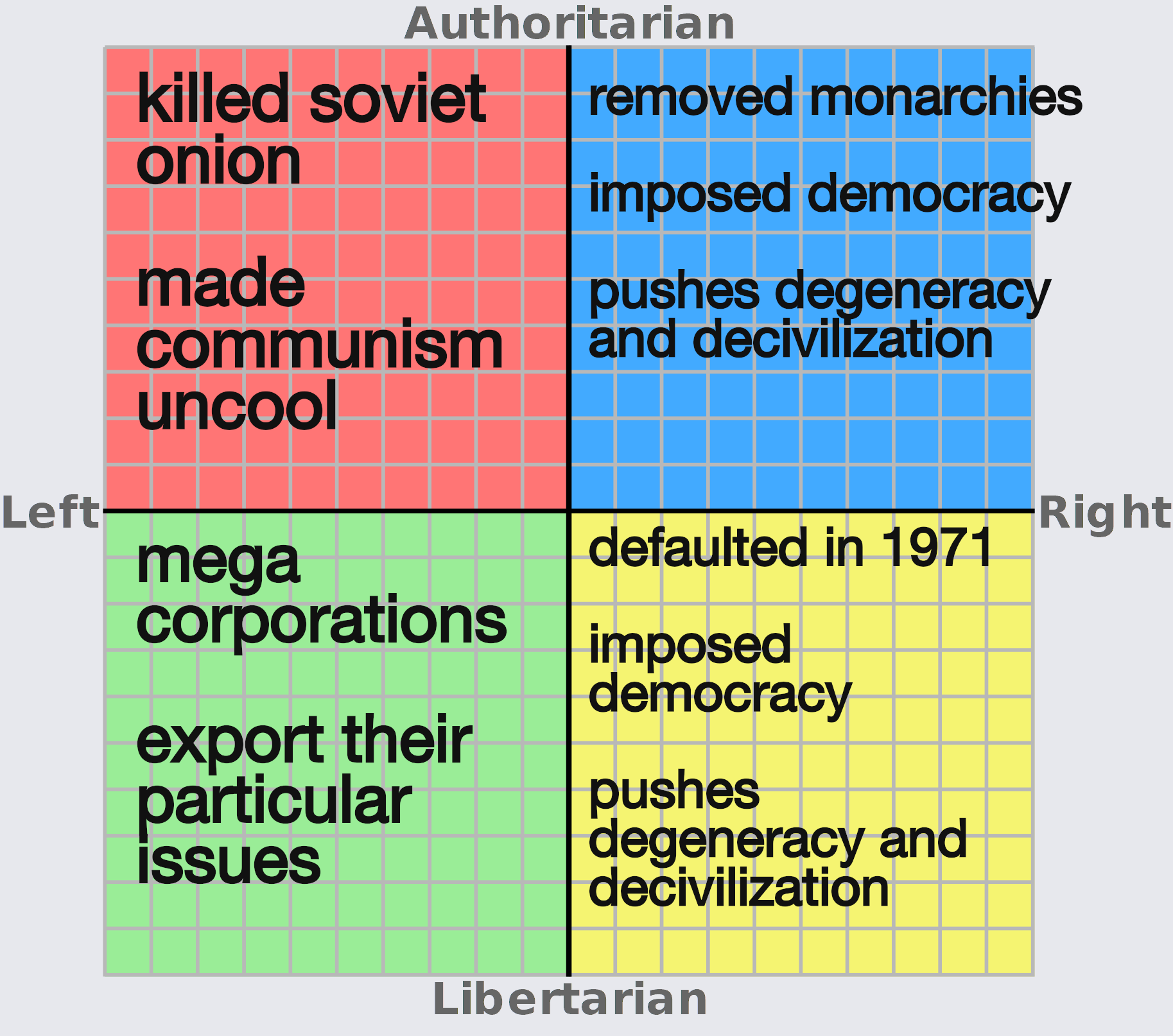 Why the quadrants in europe hate 'murica | Scrolller