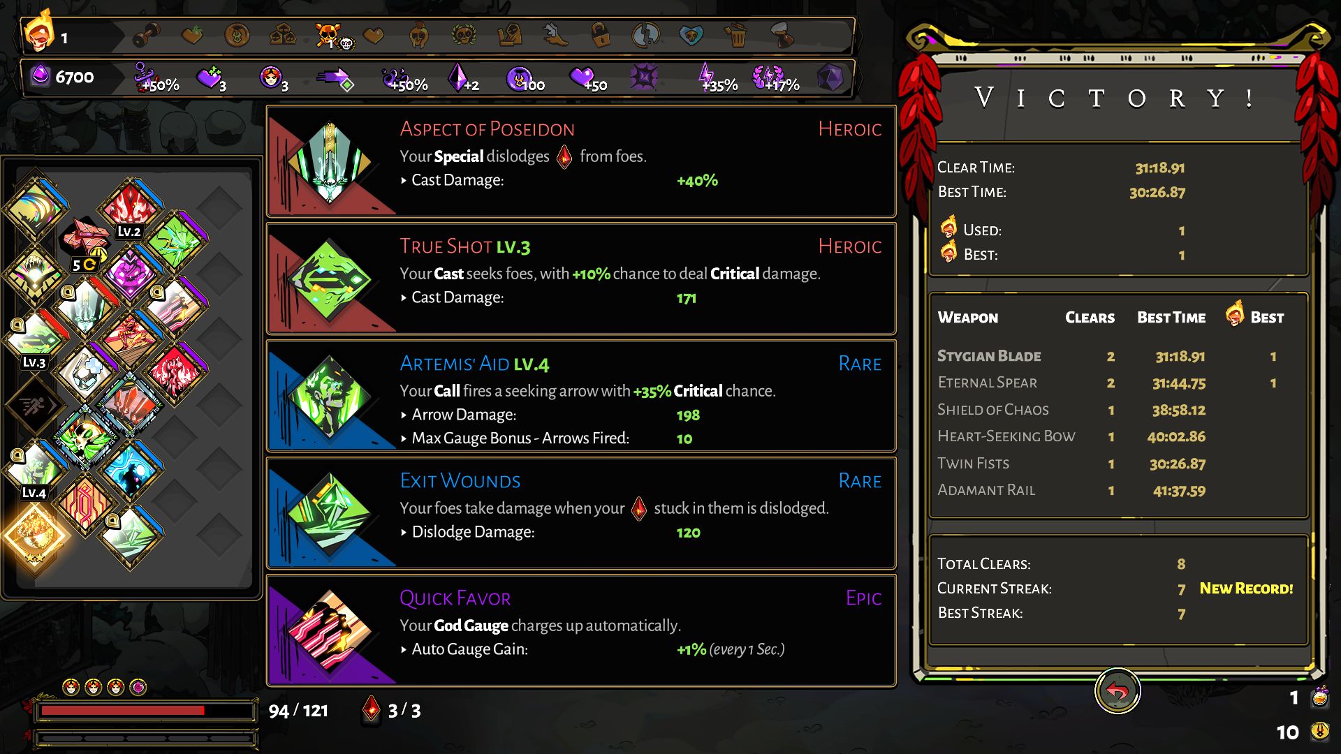 Why yes i do like using my cast how do you know? | Scrolller