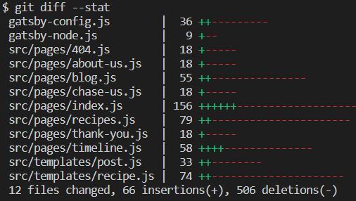 Why you should implement query fragments in Gatsby | Scrolller