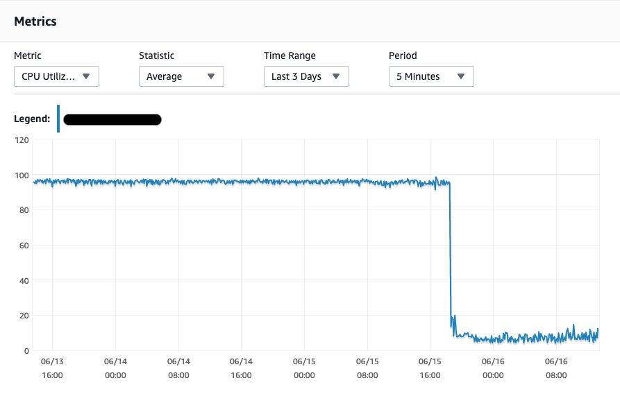 Why you should index your queries correctly | Scrolller