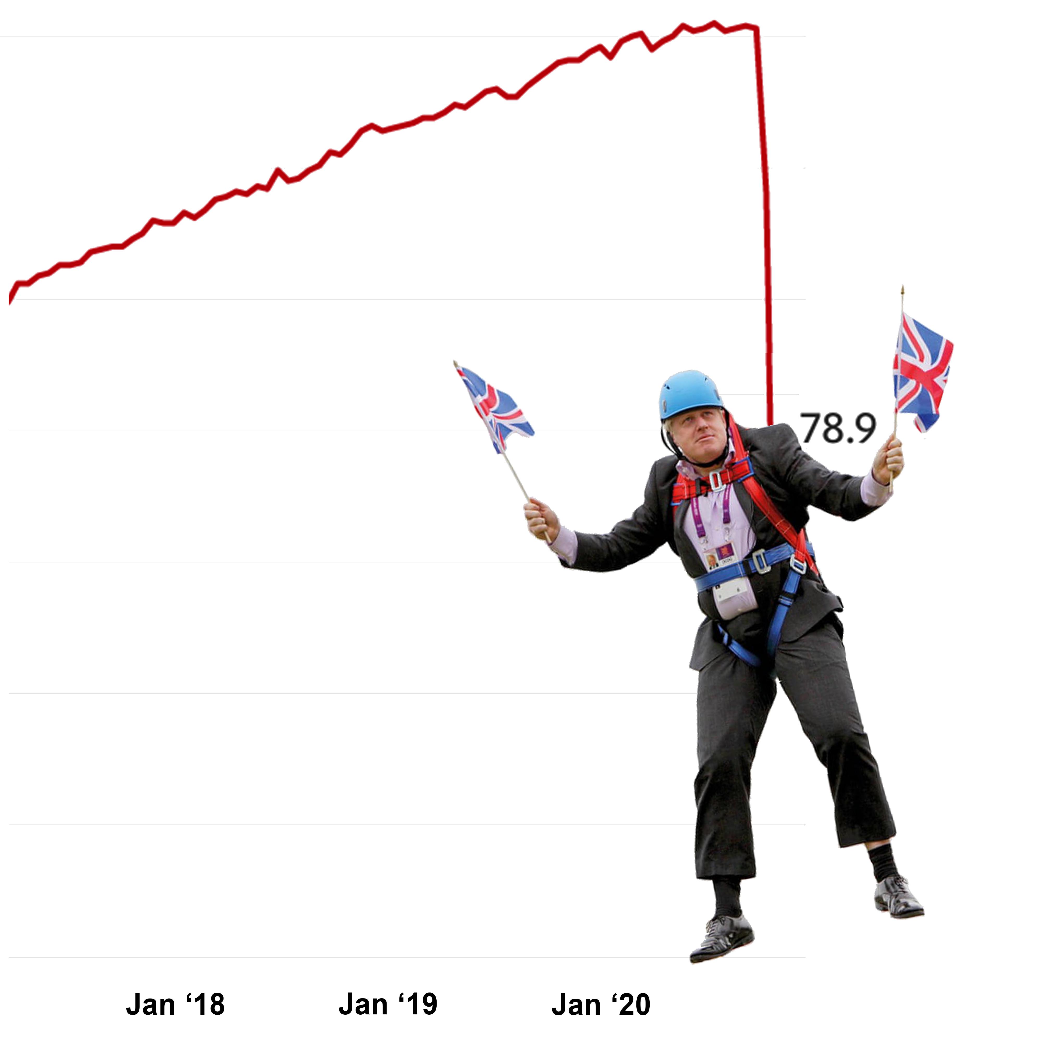 Will you ride the GDP zipline with Boris? | Scrolller