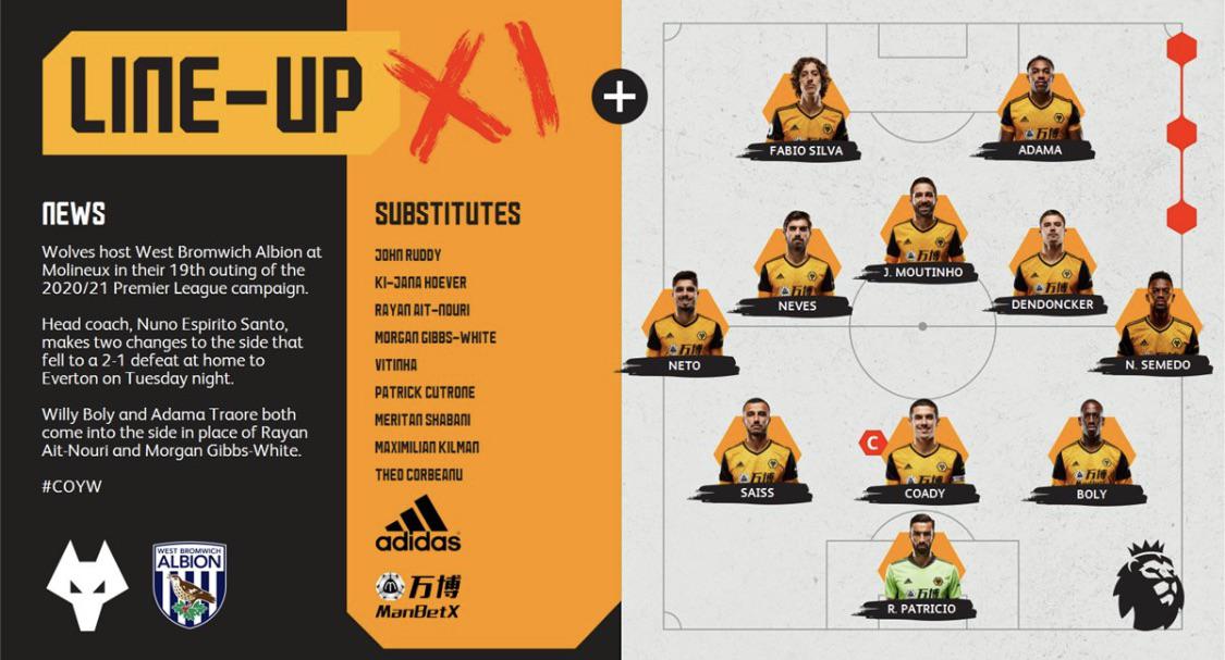 Wolves XI - NETO STARTS | Scrolller