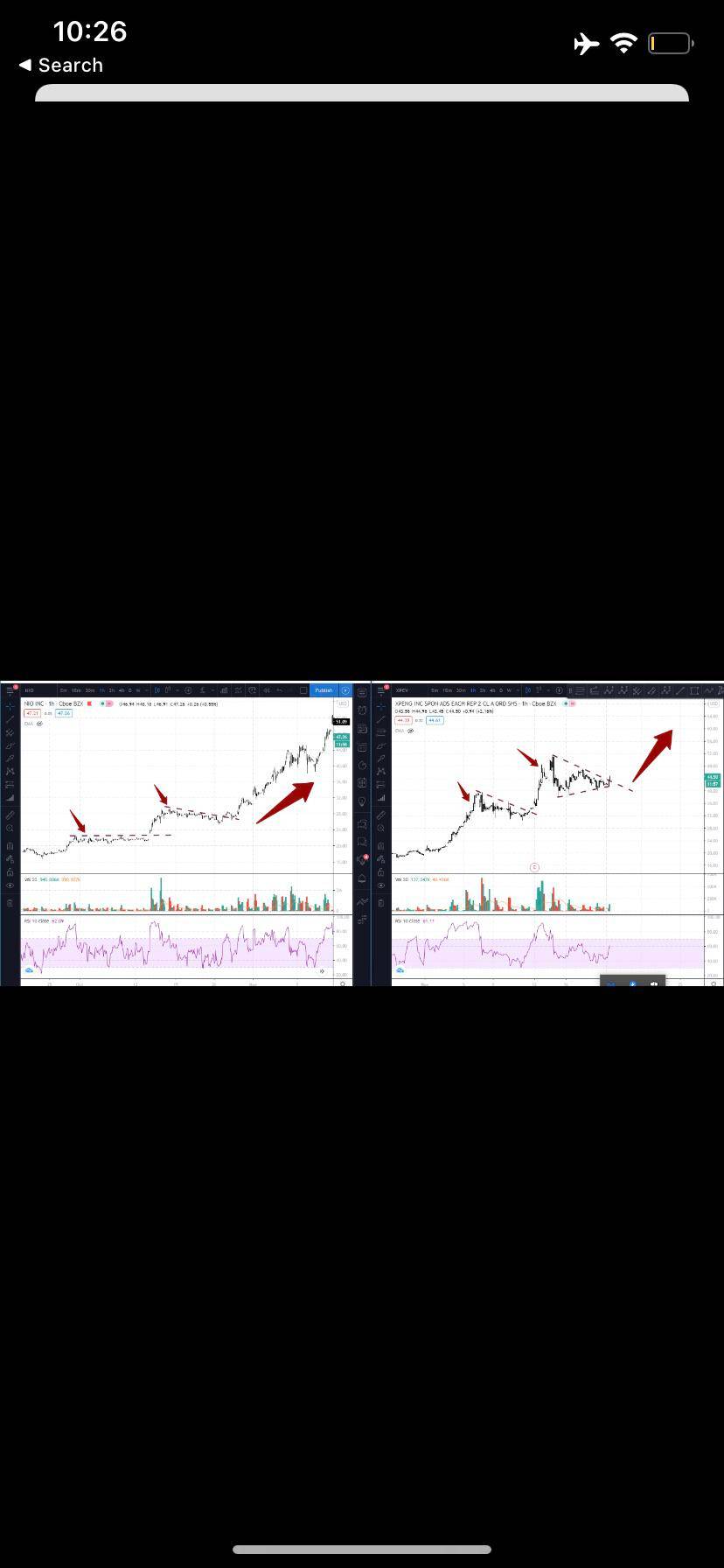 $XPEV same graph as $NIO (pre breakout). $XPEV sooo understated. New model released tomorrow ...