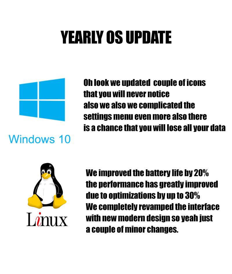 typical windows ffs. | Scrolller