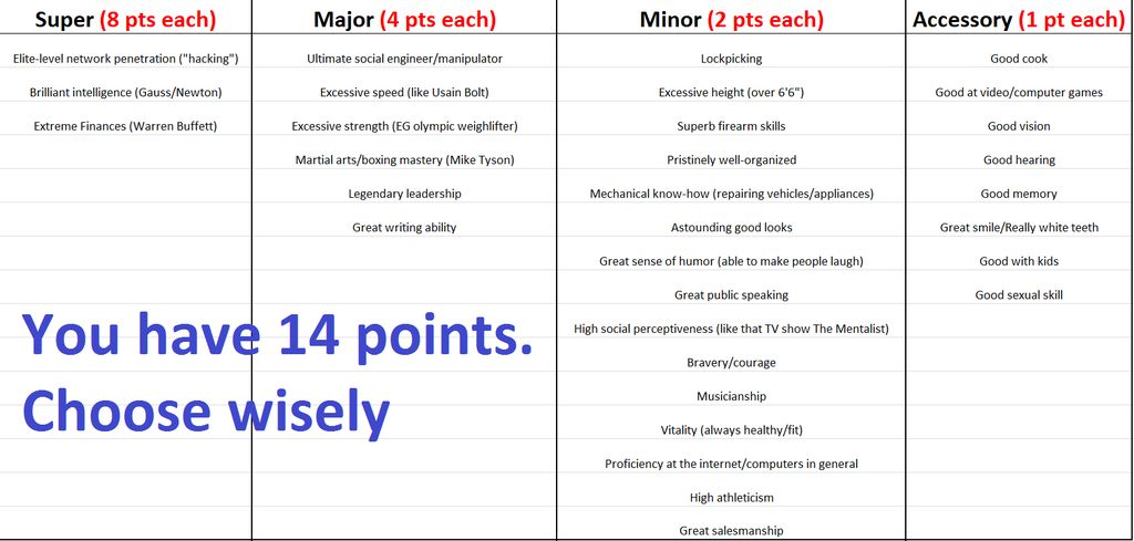 You have 14 points, choose wisely | Scrolller