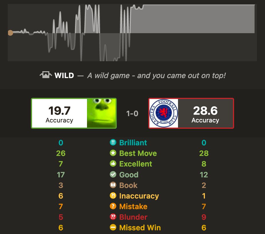 You may not like it but this is what peak performance looks like | Scrolller