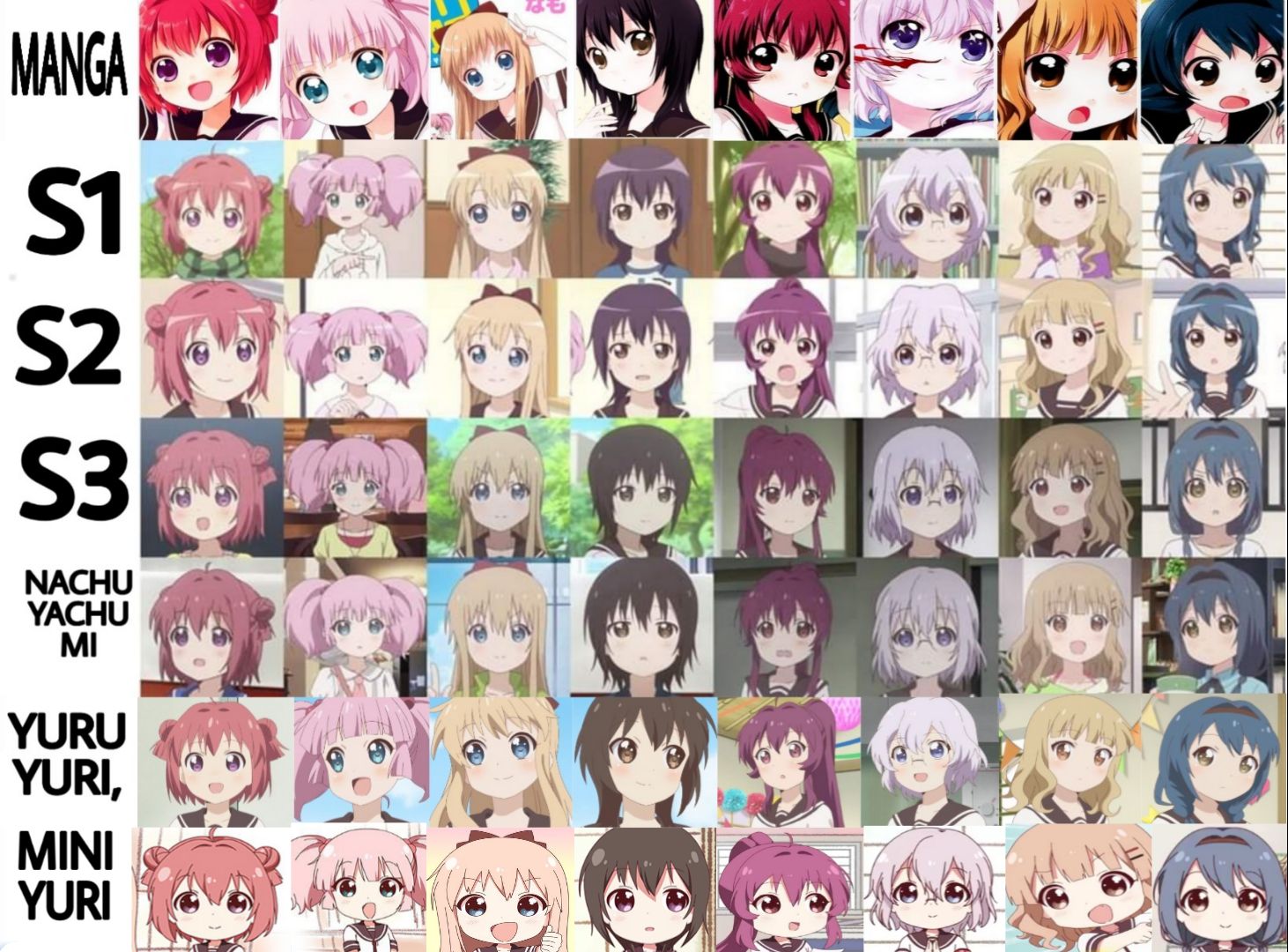 Yuru Yuri Character Evolution I made | Scrolller