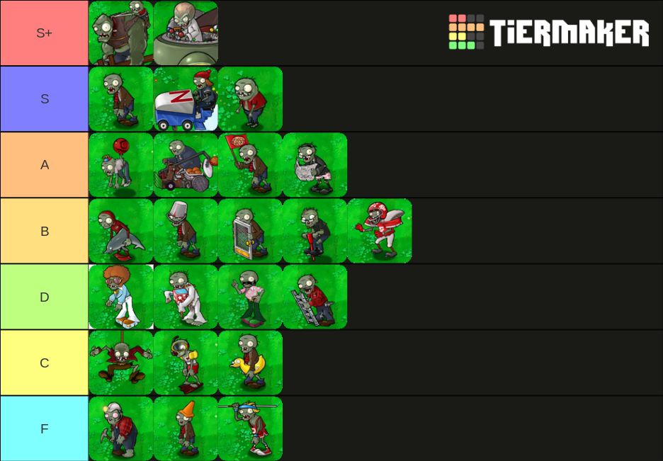 zombie tier list. | Scrolller