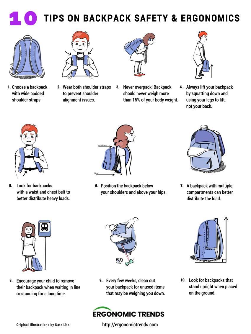 10 Rules of Good Backpack Ergonomics Illustrated (Just in Time for School) | Scrolller