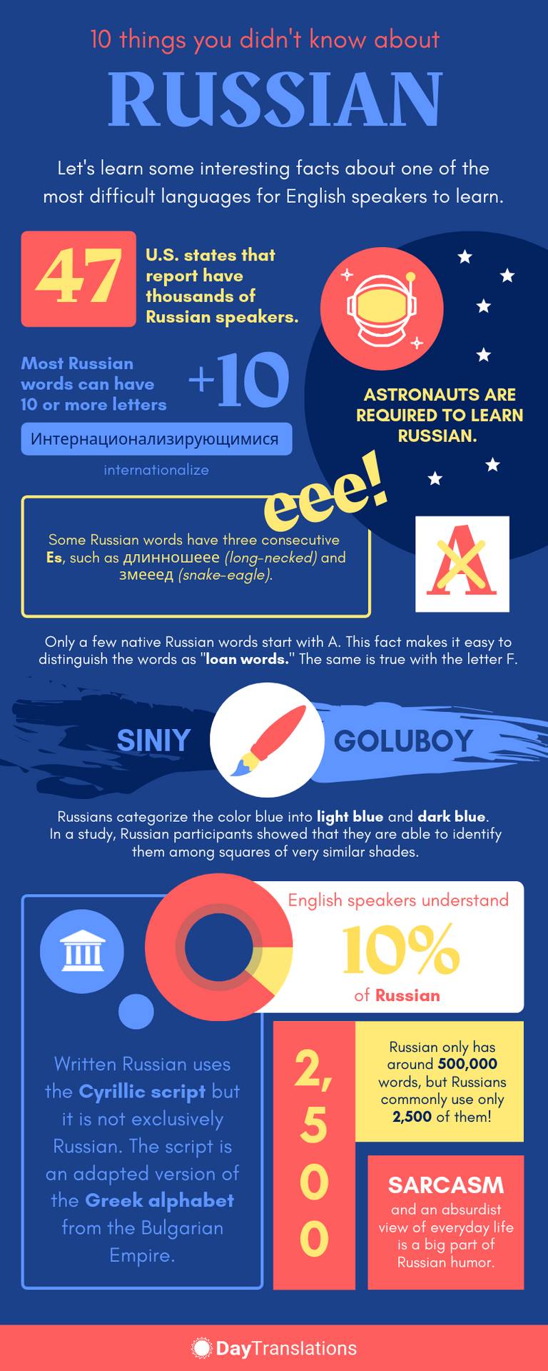 10 Things You Probably Didn't Know About the Russian Language | Scrolller