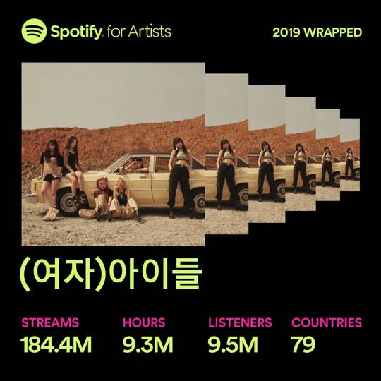 191210 Official Update - (G)I-DLE Spotify 2019 Wrapped | Scrolller