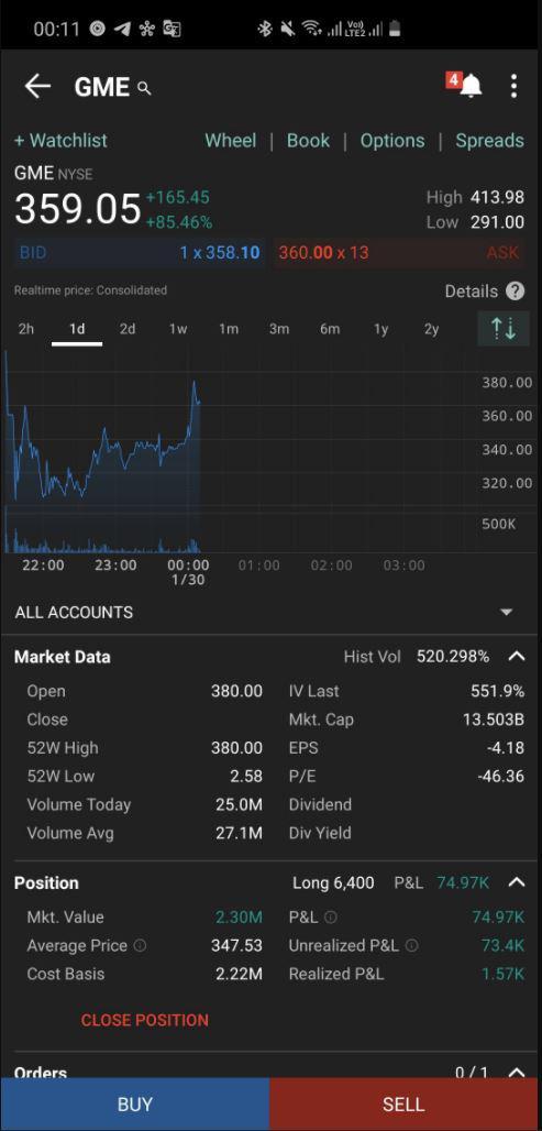 $2,300,000 LONG - reinforcement is on the way. GME upgraded to $932 USD | Scrolller