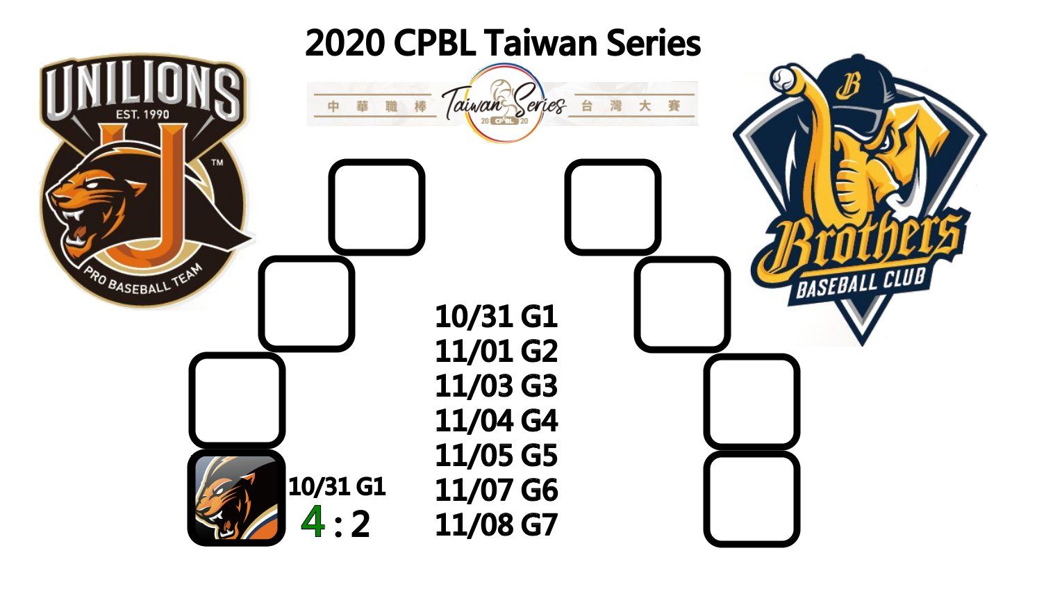 2020 CPBL Taiwan Series G1 | Scrolller