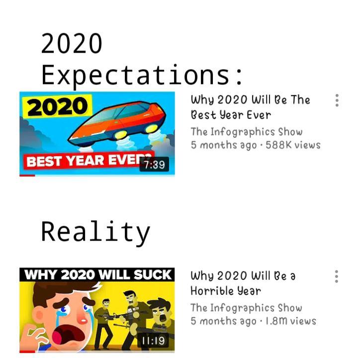 2020 EXPECTATIONS VS REALITY | Scrolller