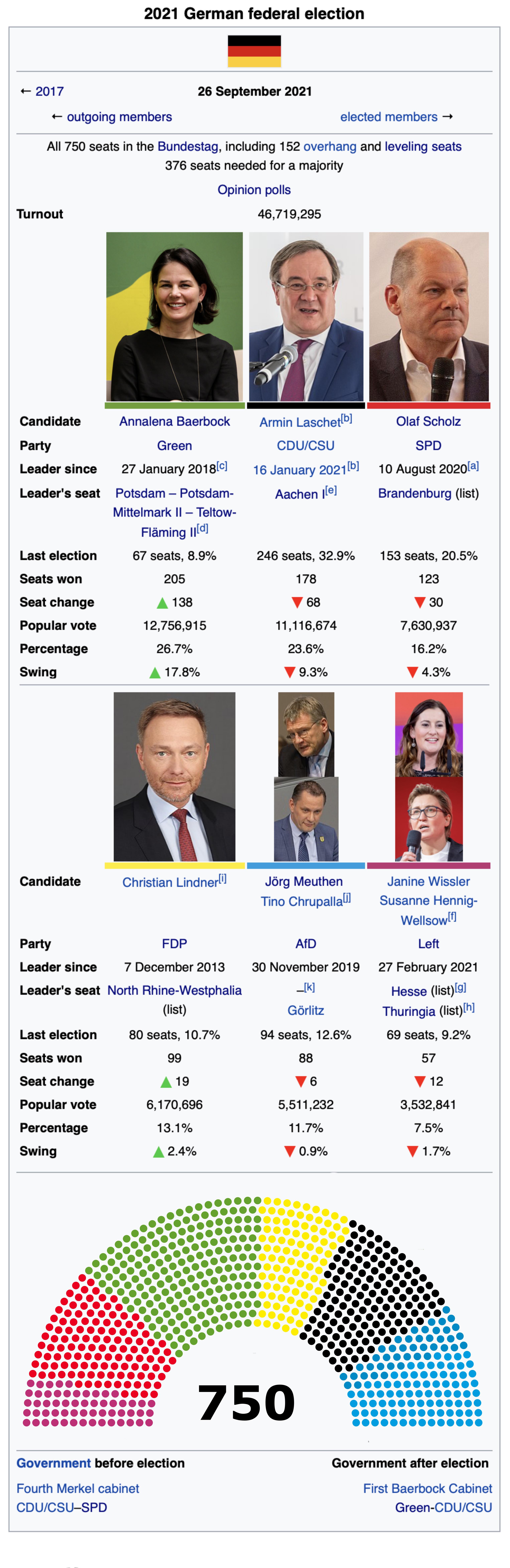 2021 German Federal Election Prediction | Scrolller