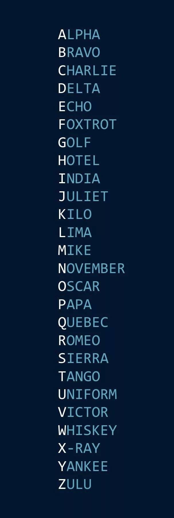 26 code words in the Phonetic Alphabet | Scrolller