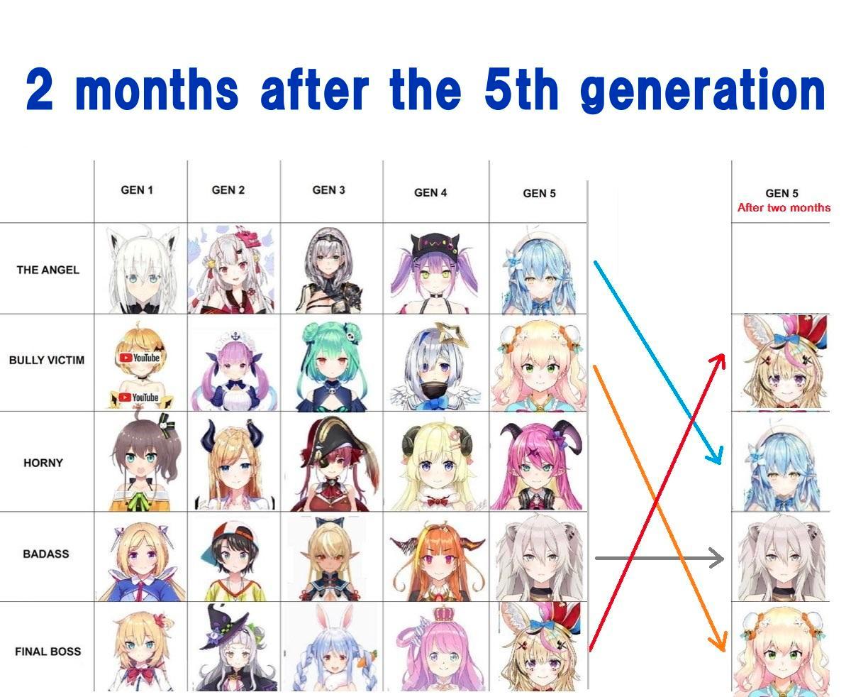 5 generations, and then | Scrolller