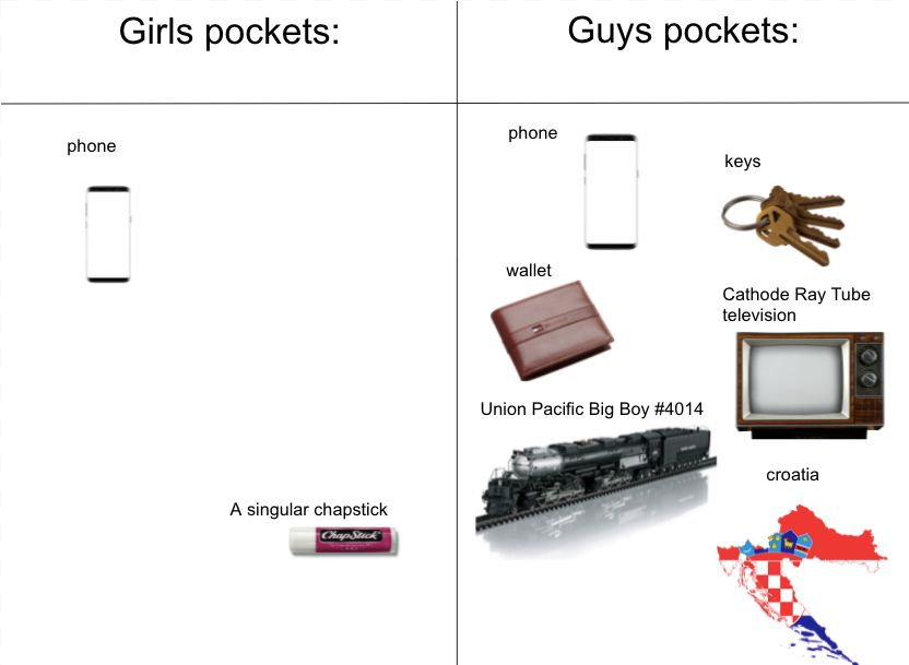 a bottomless pit | Scrolller