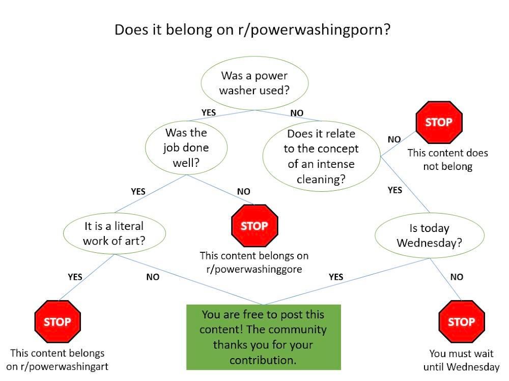 A handy chart. | Scrolller